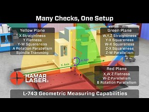 Many Checks, One Setup - L-743 Ultra-Precision Triple Scan® Laser Alignment System