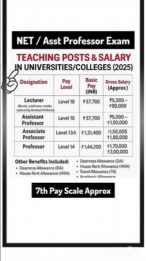 Assistant Professor , Lecturer Salary 2025-26। Teaching Post & Salary 7th pay #teachingjob #govtjobs