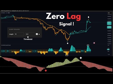 BEST Trading Indicator For Zero-Lag BUY & SELL Signals!