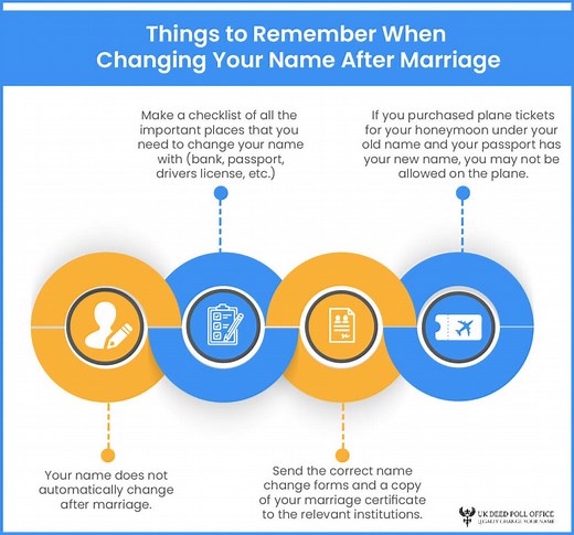 Changing Your Name After Marriage? We Make the Process Easy!