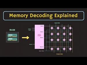 Semiconductor Memories : RAM - Memory Decoding Explained