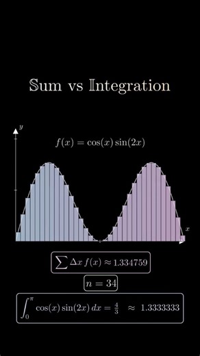 Pi Mathematica | Math Simplified on Instagram: "Follow @pi.mathematica for more content like this✨ A sum and an integral both represent ways of adding things up, but they operate in different settings. A sum deals with discrete quantities — it adds up separate, countable items such as numbers in a list or terms in a sequence. When you sum something, you are essentially moving in steps, taking one term after another and combining them. For example, if you wanted to know the total of the first ten