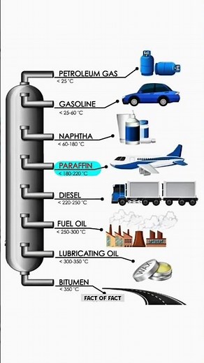 How Petrol is Made From Crude Oil | #petrol #facts #factoffact