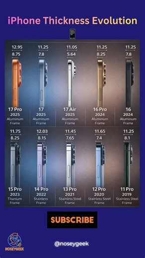 iPhone Thickness Evolution 📱 From Slim to Chunky?! (2007–2025)
