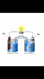 53K views · 496 reactions | chemistry chemistry class 11 chemistry...