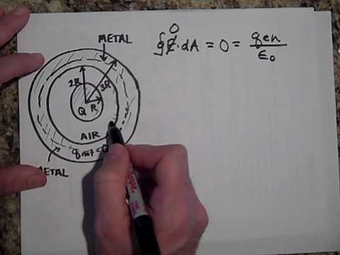 Gauss's Law and Concentric Spherical Shells (part II)