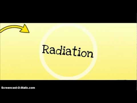 Heat Transfer: Conduction, Convection, and Radiation