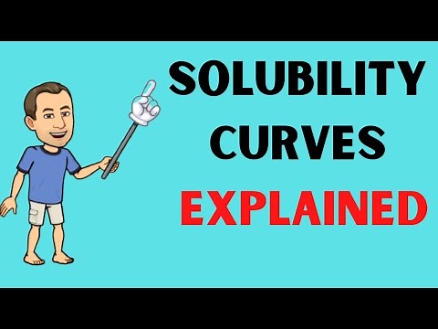 How to read a solubility curve