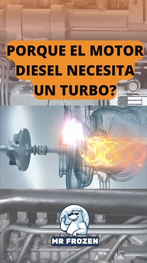 Turbo Diesel Motors: An In-depth Guide