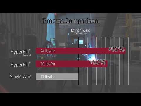 HyperFill® – High Deposition Welding