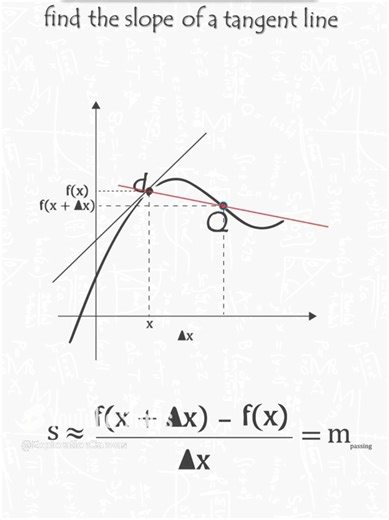 What is a Derivative | Derivatives explained and the definition of Derivative in calculus/math #calculus #math #explained #explore