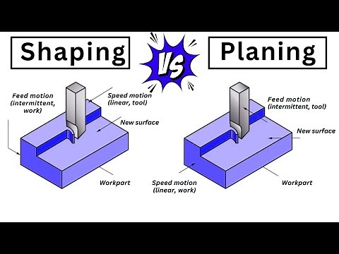 Shaping and Planing; Similarities and Differences