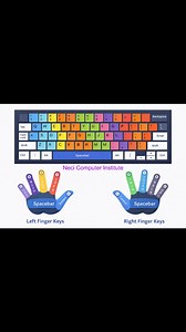 Keyboard ⌨️ Typing Finger set #typing #keyboard | NECI Computer Institute
