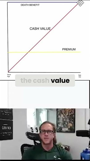 Whole Life Insurance Explained: Death Benefits, Cash Value, and Premiums! #shorts