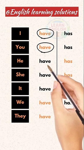 Be Verb Explained | Learn Am, Is, Are Easily #EnglishGrammar #SpokenEnglish #BeVerb #vocabulary