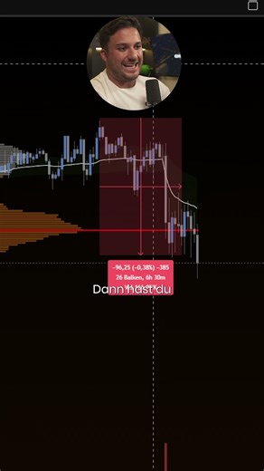 Verwechsele nicht Volatilität mit Verteilung.