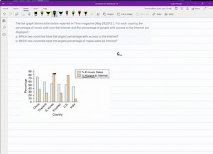 SOLVED:The bar graph shows information reported in Time magazine (May 28,2012 ). For each country, the percentage of music sold over the Internet and the percentage of people with access to the Internet are displayed. a. Which two countries have the largest percentage with access to the Internet? b. Which two countries have the largest percentage of music sales by Intornet?