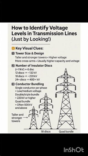 How To Identity Voltage Levels in Transmission lines.Electrical | Electrical Interview | HT Line