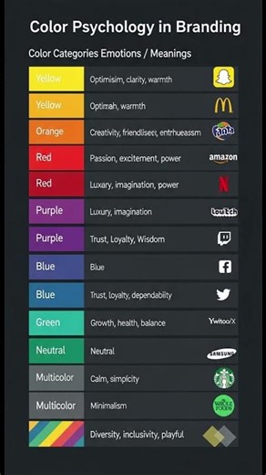 Color Psychology in Branding | How Colors Influence Brands | #colorpsychology #branding #marketing