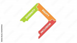 Diversity, Equity, Inclusion, Belonging Concept Puzzle Animation. Foundational Elements of DEIB. Motion Graphics For Organizations, Communities, and Societies