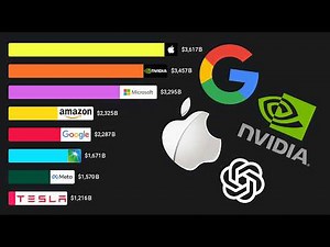 Largest Companies by Market Cap (1989 - 2025)