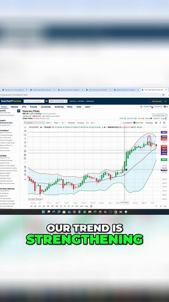 2 Chart Indicators to Confirm Stock Breakouts & Reversals with Heikin Ashi Candlesticks