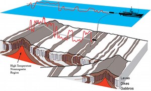 Maggy the Magnetometer — Marion Rise 2019