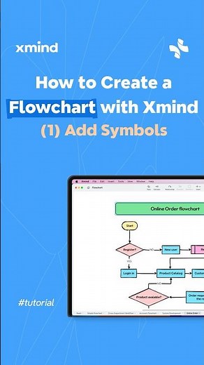 Build a Flowcharts with Xmind Effortlessly✌️ #xmind #productivity #flowchart