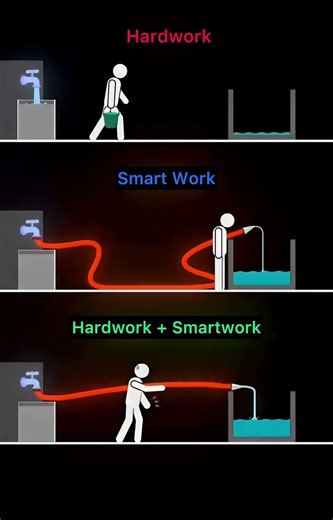 Hard Work plus Smart Work motivation study neet jee upsc relateable pw 1080p60
