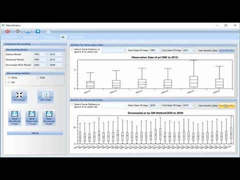 Bias Correction on GCMs Data