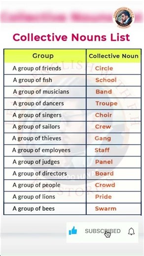 Collective Nouns in English | Easy List for Beginners | Learn English Grammar
