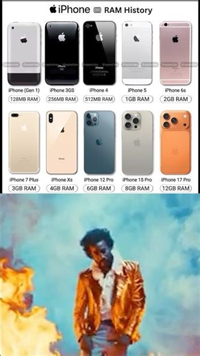 iPhone RAM Evolution (2007–2025) – How Much RAM Does Every iPhone Have?