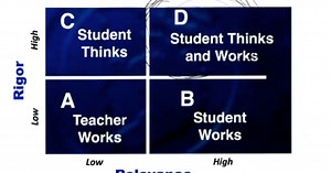 Rigor, Relevance and Transformation at the Ground Level