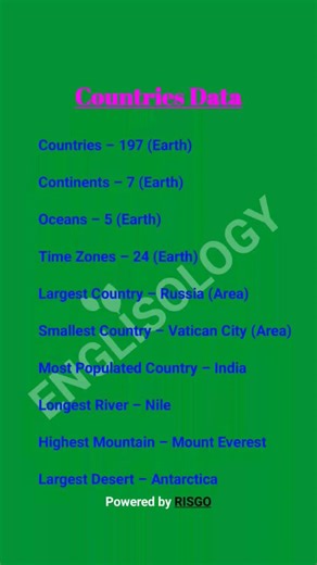 World Facts You Should Know | Countries, Oceans, Continents | GK Facts #shorts #englisology #english