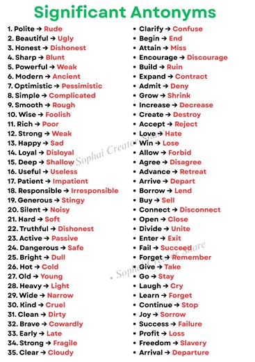 11K views · 133 reactions | Significant Antonyms in English | Sophai Creator Share | Facebook