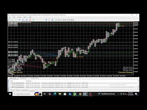 Backtest Ea GOD Like A3 1 year