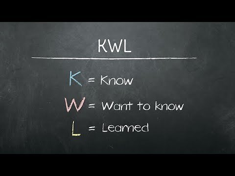 KWL