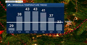 Weather Forecast: One more day of inversions before clearer weather