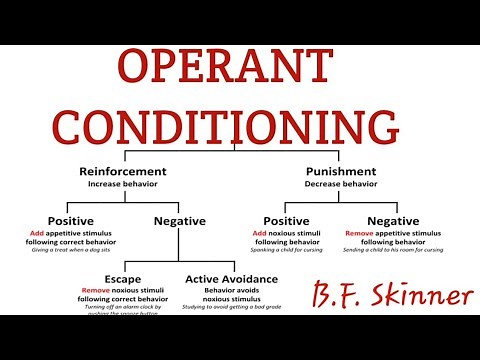 Operant conditioning ,Learning theory,Train child to learn faster, Behaviour modification,Psychology