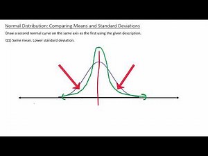 Normal Distribution - Comparing Means and Standard Deviations Using Geogebra