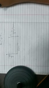 In damped oscillation, the graph between velocity and position ... | Filo