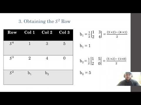Stability Analysis Using Routh-Hurwitz Criterion