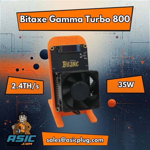 The Bitaxe Gamma Turbo 800 mines the SHA-256 algorithm with a max hashrate of 2.4 TH/s while using only 35W of power, making it an ultra-efficient choice for home Bitcoin mining setups. Check out the full specs here: https://asicplug.com/product/bitaxe-gamma-turbo-800/ #ASICPlug #BitcoinMining #CryptoMining #MiningHardware #SHA256 | ASIC Plug