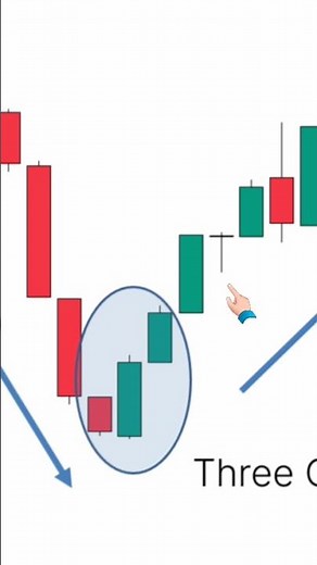 Three Outside Up Candlestick Pattern | Three Outside Down Candlestick Patterns #stockmarket #trading