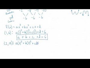 6.9 Modeling with Polynomial Functions