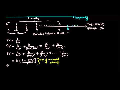 Understanding Annuities and Perpetuities: A Tutorial