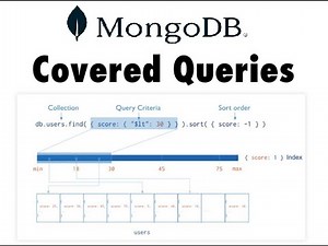 MongoDB Covered Queries | What are covered queries | How covered queries work