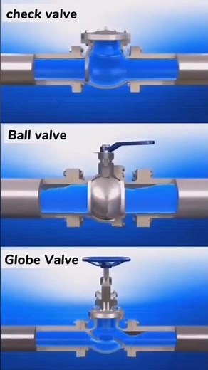 18 Different Types of Valves & Their Applications