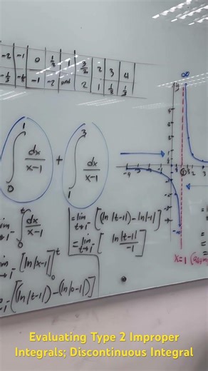 Evaluating Type 2 Improper Integrals (Discontinuous Integral). #evaluating #type2 #improperintegra