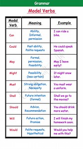 MODAL VERBS || EXPLANATION || EXAMPLES || USED IN PRESENT, PAST, FUTURE TENSES | English Talk with Aditya